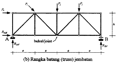 D 1 KA: MEKANIKA TEKNIK KONSTRUKSI RANGKA BATANG
