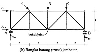 D 1 KA: MEKANIKA TEKNIK KONSTRUKSI RANGKA BATANG