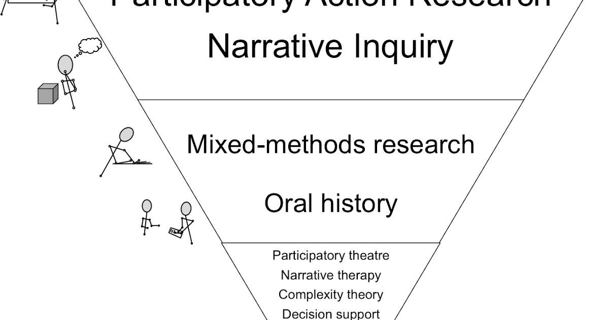 Story colored glasses: Participatory Narrative Inquiry