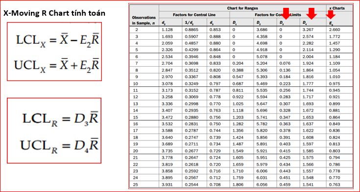6SIGMA VÀ QUẢN LÝ CHẤT LƯỢNG: SPC-Control Chart - Biểu đồ X-mRange