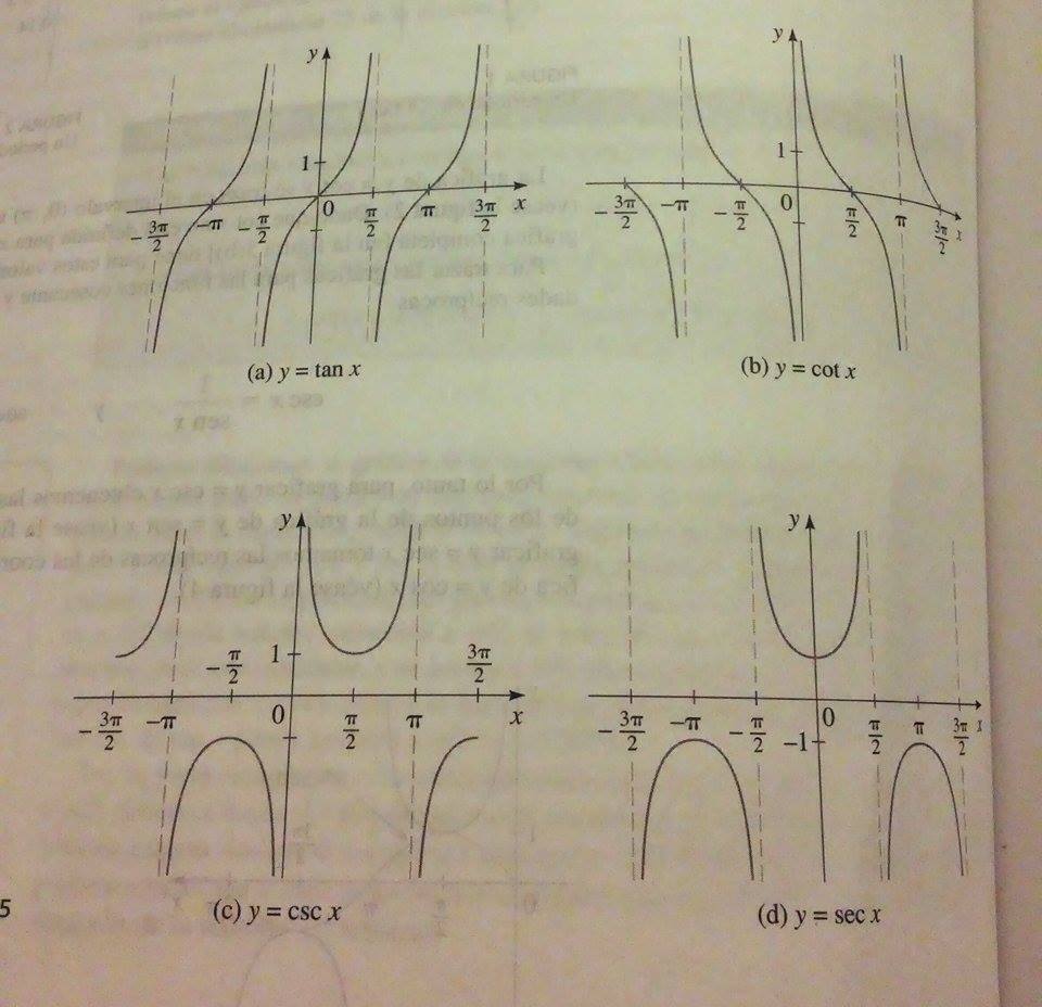 Funciones Trigonometricas: Propiedades Periodicas de las Funciones ...