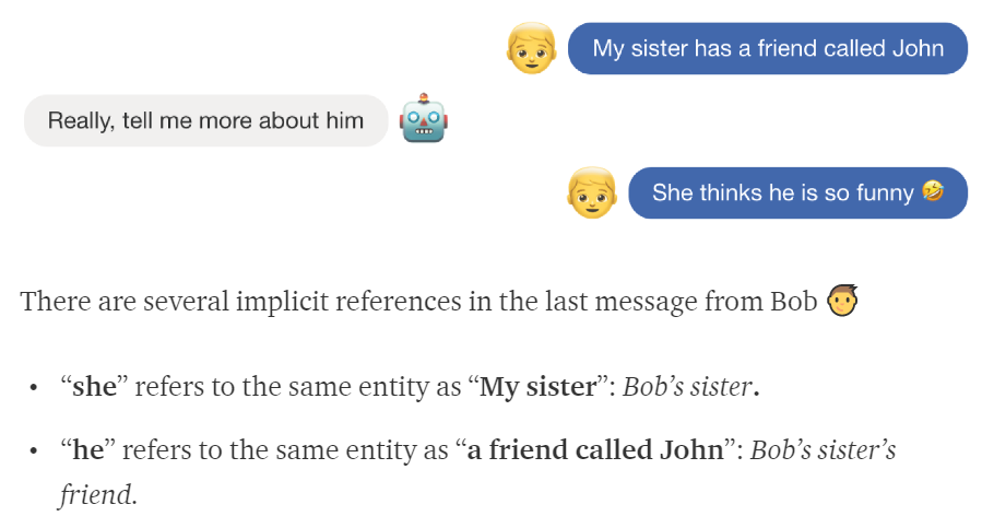 Coreference Resolution and Applications in NLP