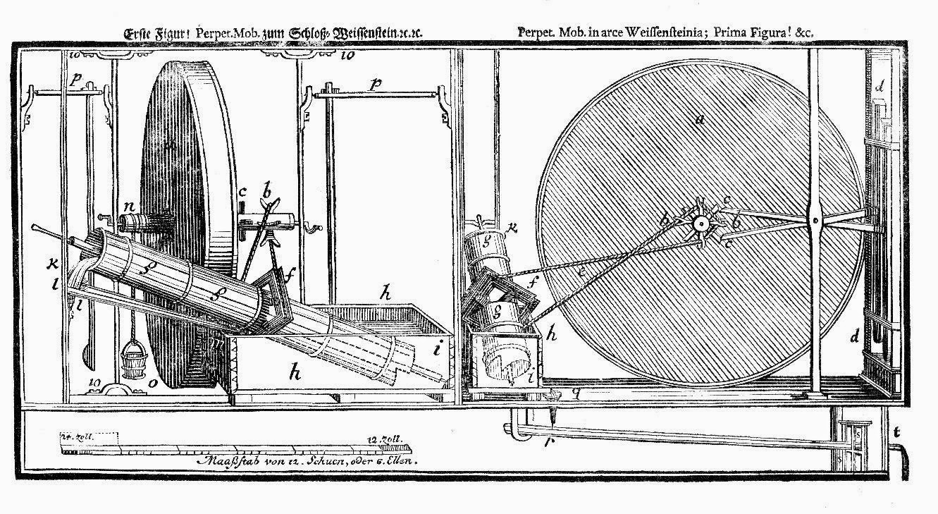 Perpetual Motion in the 21st Century: Johann Bessler's Perpetual Motion ...