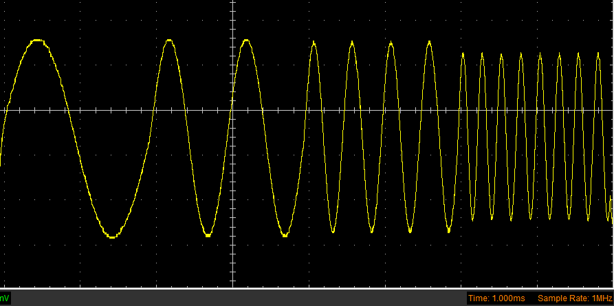 Little Projects: An 8-bit static DAC using only 4 digital I/O pins for ...