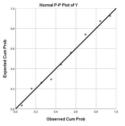 How to create a graph in SPSS?