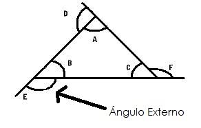 clase de mate: Teorema de la Medida del Ángulo Externo de un Triángulo