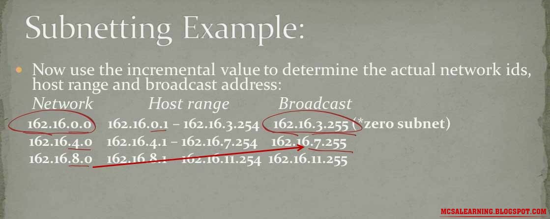 MCSA Learning Channel: SUBNETTING A TCP/IP NETWORK USING THE MAGIC BOX ...