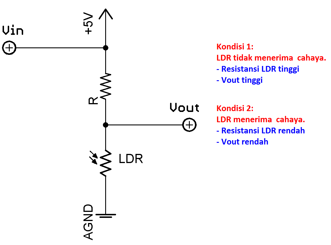 Light Dependent Resistor (LDR) | Robotics University