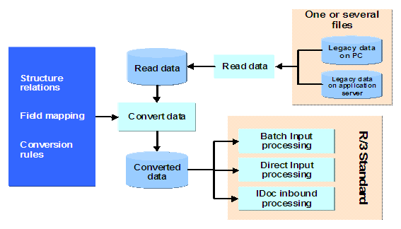 Denny's SAP Tech notes: Simple Substitution in accounting document creation