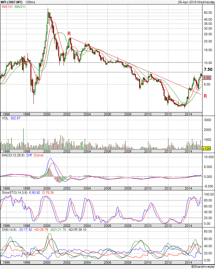 MPI (3867) - MPI: Bottom-line jumped | Sharetisfy