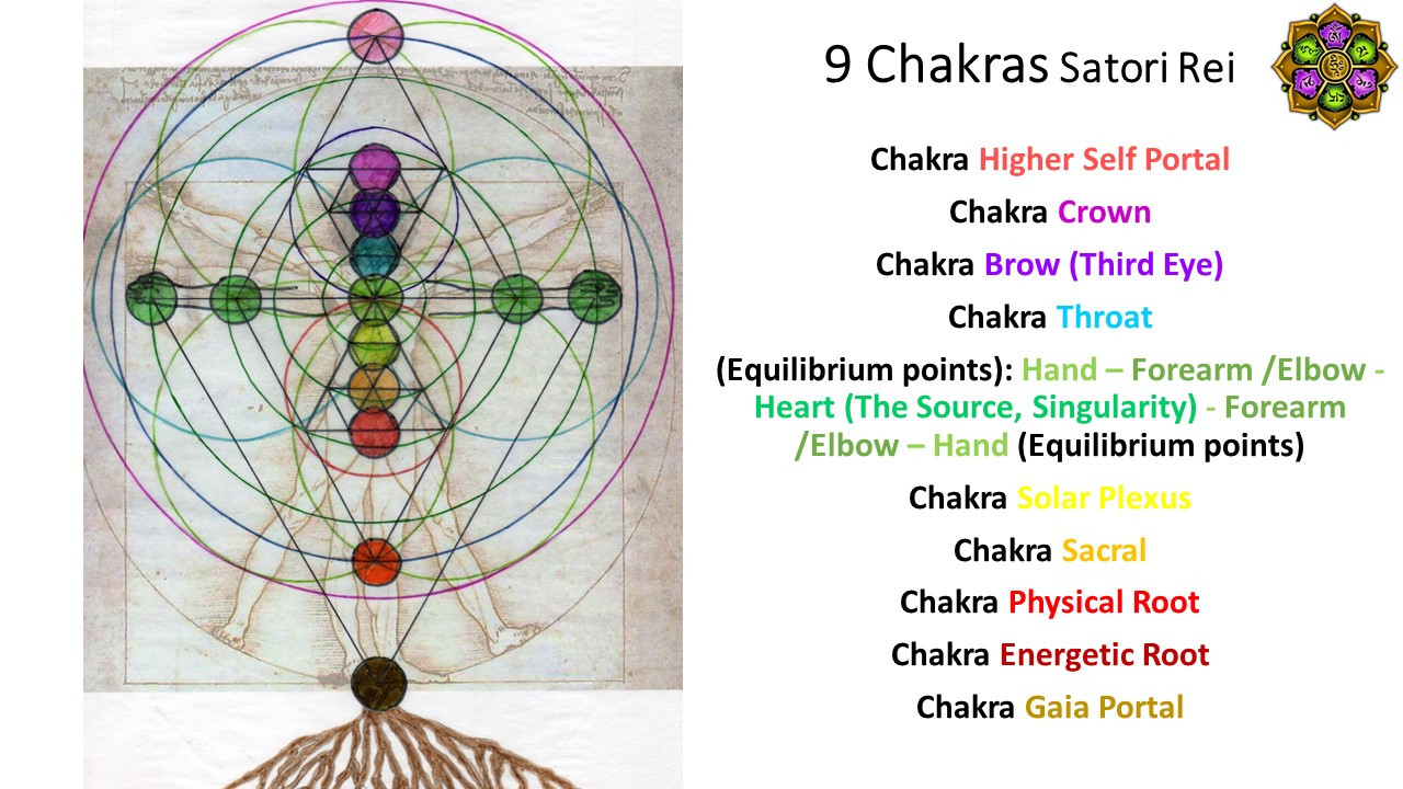 El Durmiente del Shambalá: El Noveno Chakra