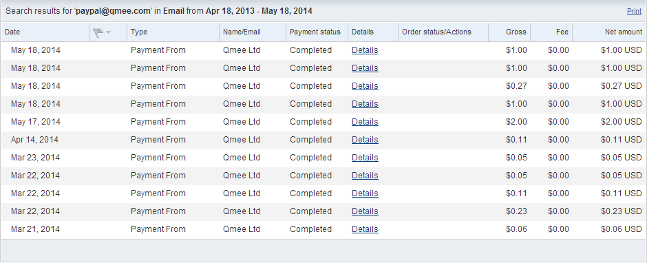 Create[All Things Profitable]: Simple Qmee Method To Making Instant ...
