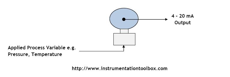 Transmitters Used in Process Instrumentation ~ Learning Instrumentation ...