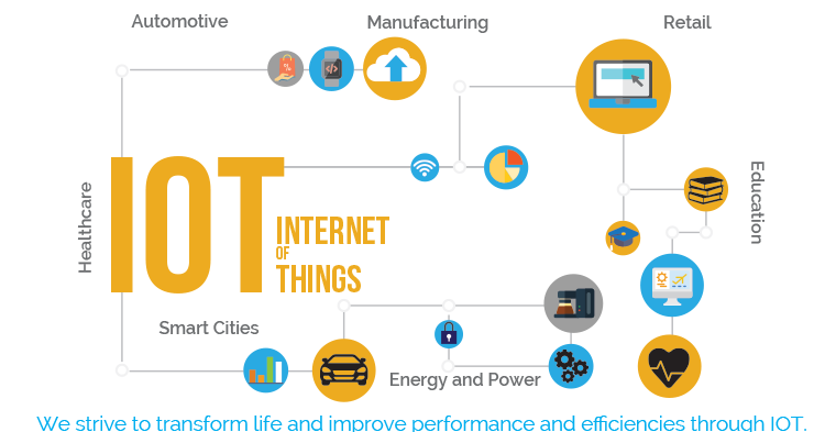 SVSEMBEDDED , 9491535690, 7842358459: IEEE Projects, 2018-2019 IEEE ...