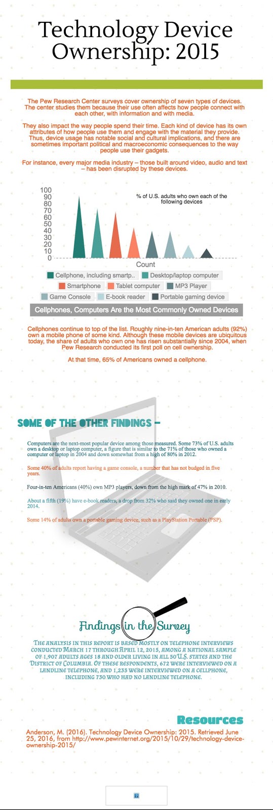 LSSL 5391 03 Summer 2016