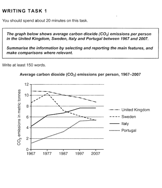 Cambridge 11 Test 3 Writing Task 1