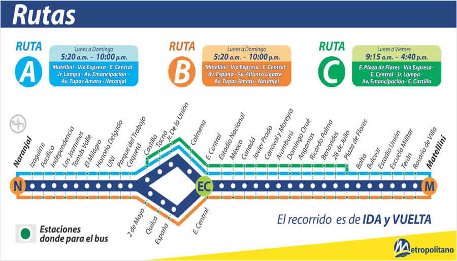 Introtectura: Recorrido por el Metropolitano