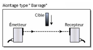 Capteur Tor ~ Génie électrique