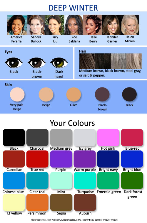 Kapsels en haarverzorging: Kleurtype lente, zomer, herfst en winter ...