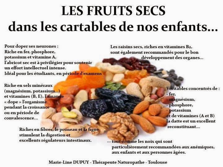 Que du bonheur : Les fruits secs......