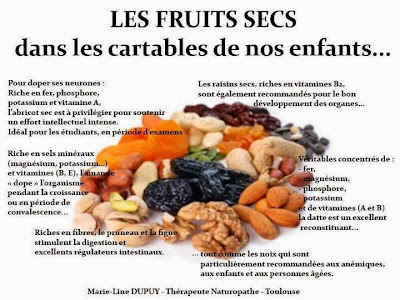 Que du bonheur : Les fruits secs......