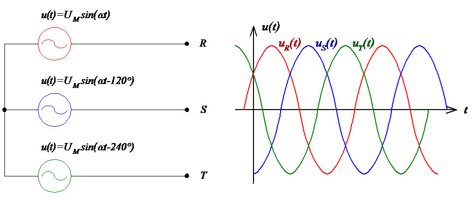 Electro-Magnetic World: Three-phase Electrical System