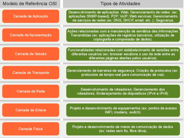 Adentrar na Rede: Entendendo Como Funciona os Modelos OSI e TCP/IP
