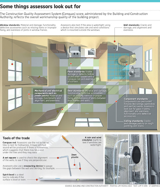 If Only Singaporeans Stopped to Think: Quality scores of new HDB flats ...