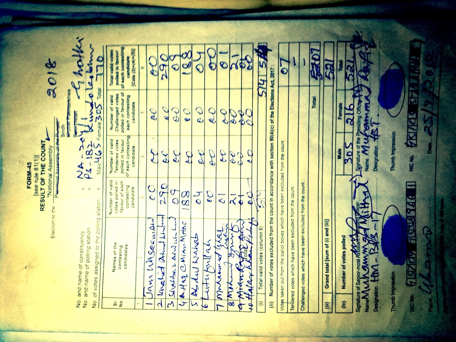 KNOWLEDGE FOR ALL: FORM-45 RESULT OF THE COUNT GENERAL ELECTION 2018 NA ...