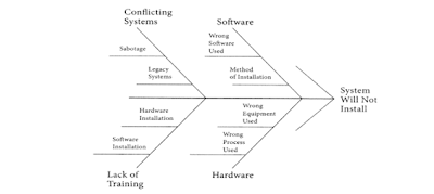 PMP For Dummies: Quality Management