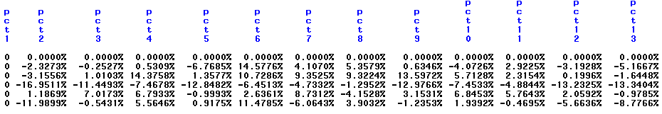 easy sas: array with dynamic dim, array with dim number being a macro ...