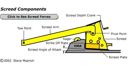 Road Readie Paving: How an Asphalt Paver Works