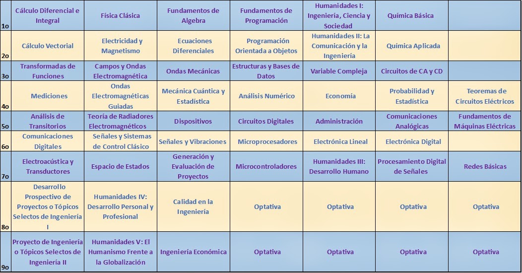 Yo Tube Tutora en la ESIME Zacatenco