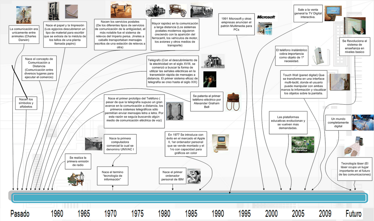 Tec-Historia :: Tecnología e Informática