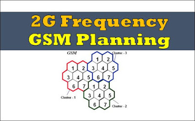 GSM Frequency Planning - Telecom Hub