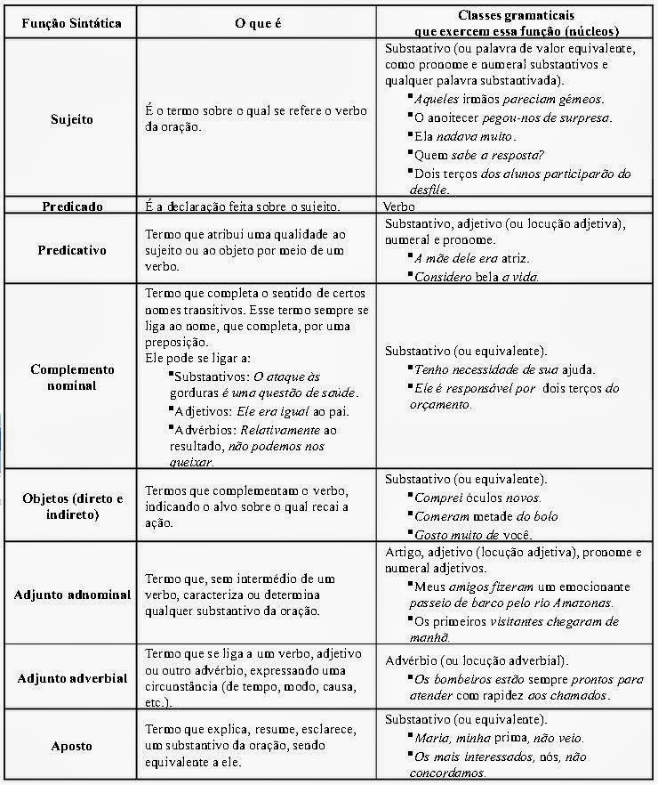 Língua Portuguesa, Morfossintaxe e Ensino: setembro 2013