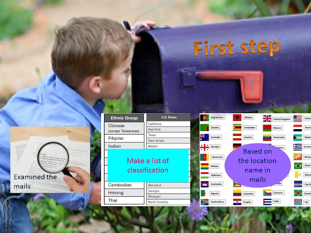 GEOGRAPHIC FILING SYSTEM....Part II