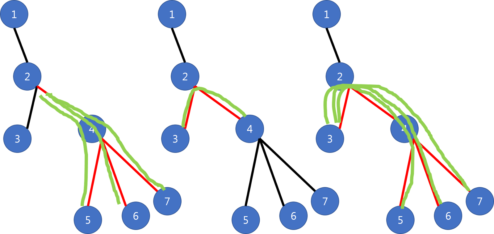 Project & Algorithm: 10월 2017