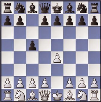 7 reasons why sicilian defense is the best chess opening for black ...