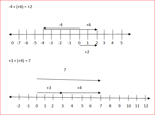 NUMBERS - Global Education