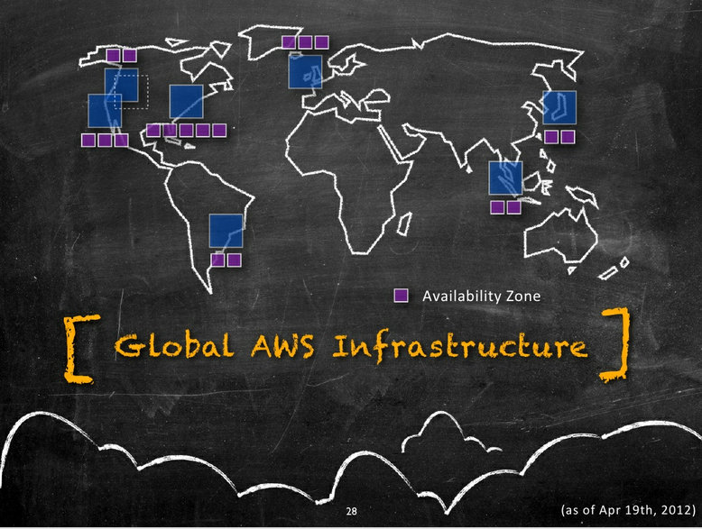 Cloud, Big Data and Mobile: Part 5: AWS High Availability Patterns ...