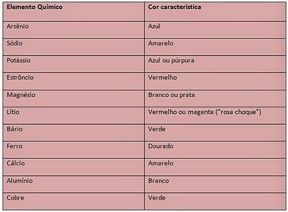 Química em 1 Mol: A química e suas cores
