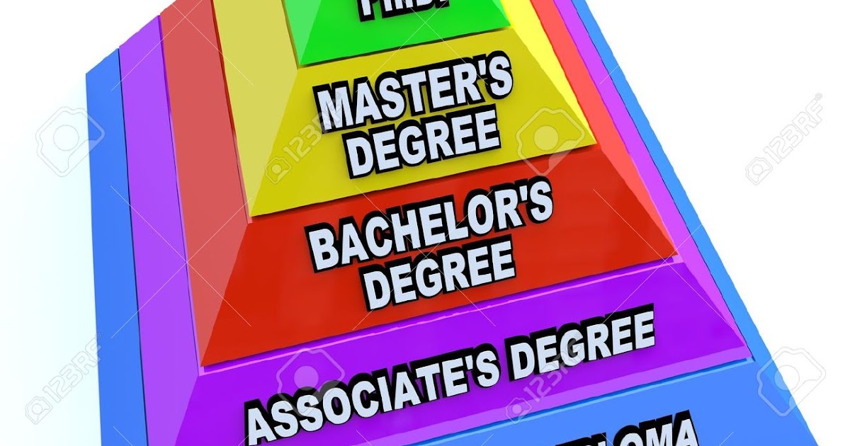 Most Popular Degrees Program|List Of Degree In Education 2018