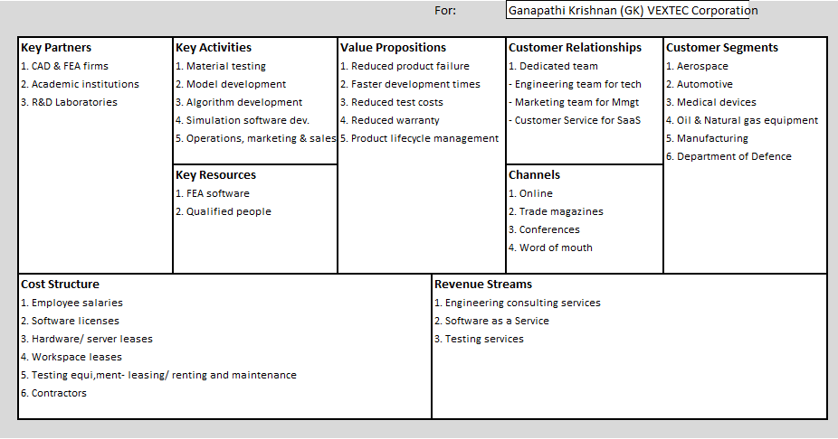 X-501: Personal Learning Journal: Business Model Canvas for VEXTEC ...