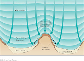 Physics for O-Level: Refraction of Waves