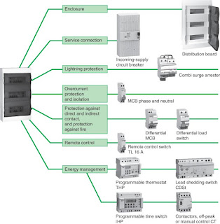 Hyderabad Institute of Electrical Engineers: Residential electrical ...