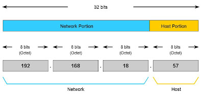 IT Cebu Administrator: August 2011