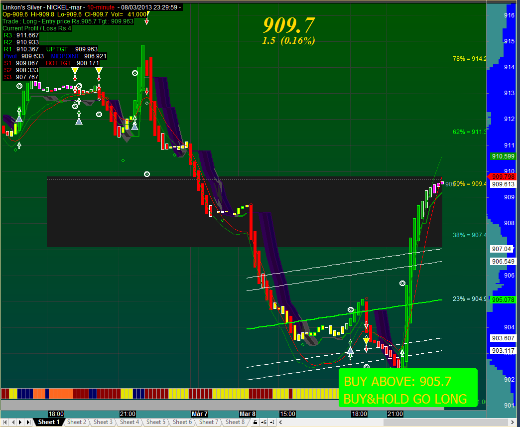 TTS system V 4 | Amibroker AFL Formula Collection