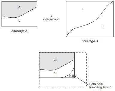Sistem Informasi Geografis (SIG) - Pustaka Belajar