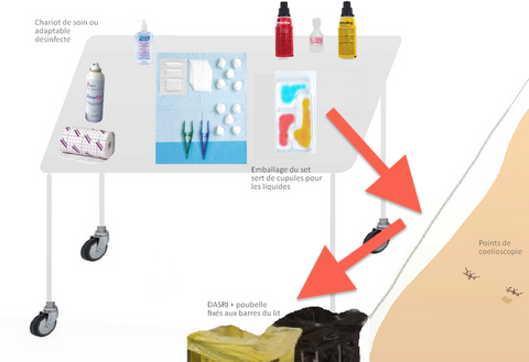 Le pansement simple stérile | Récap' IDE